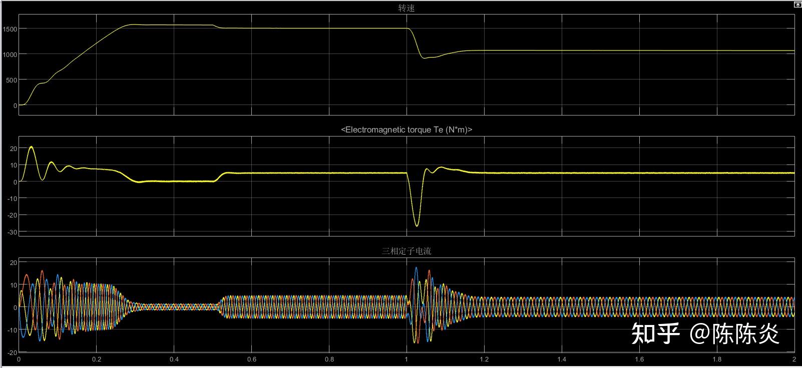 VVVF（恒压频比）控制学习 - 知乎