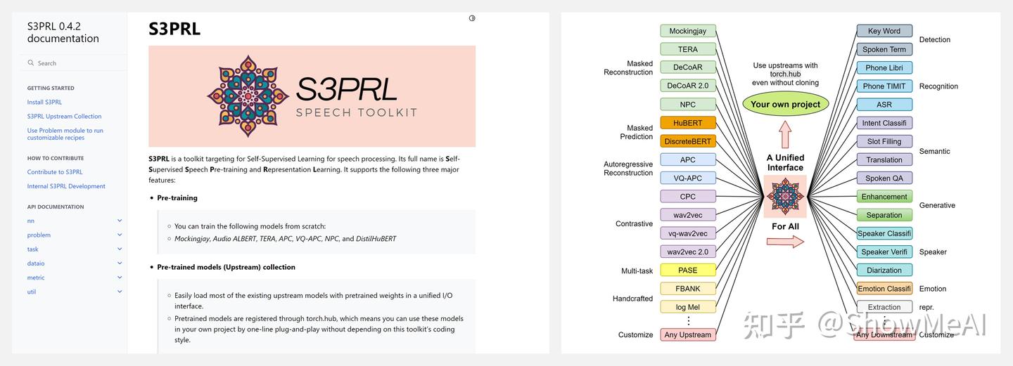 刷题神器！把LeetCode题目生成卡片；苏黎世联邦理工『数据科学数学基础』课程；深度学习实例锦囊(含代码) ；前沿论文 | ShowMeAI资讯日报 - 知乎