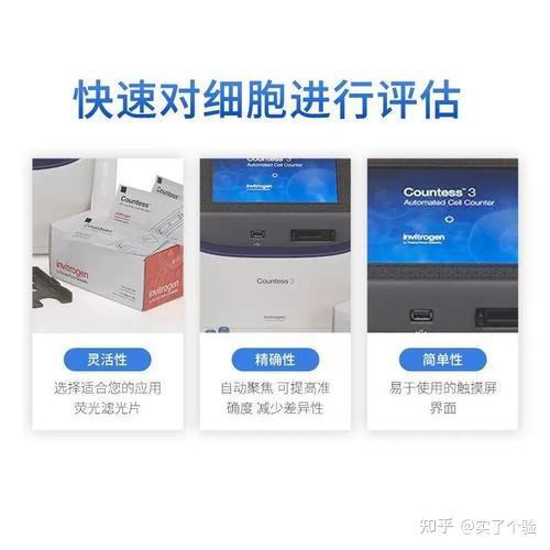 赛默飞Countess2细胞计数仪 - 知乎