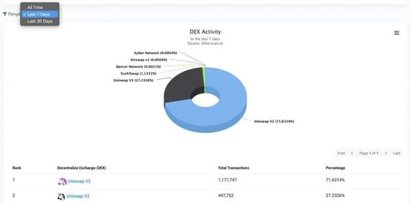 链上工具用户指南：Etherscan（中） - 知乎