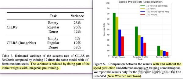 【论文阅读】Exploring the Limitations of Behavior Cloning for Autonomous Driving - 知乎
