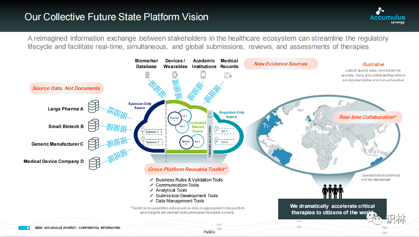 识林 | 申报和审评数字化变革的回顾与展望：KASA，PQ/CMC，Accumulus Synergy，以及ICH M4Q(R2) - 知乎