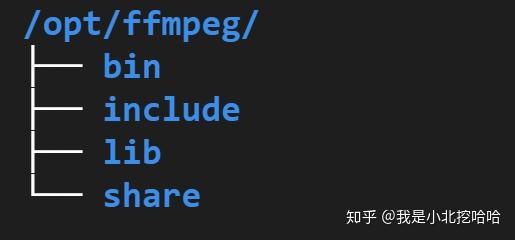 视频和视频帧：FFMPEG+Intel QSV硬解的环境安装篇 - 知乎