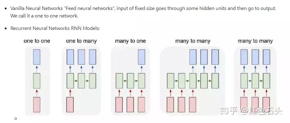 李飞飞 CS231n 最全学霸笔记精炼版来了 - 知乎