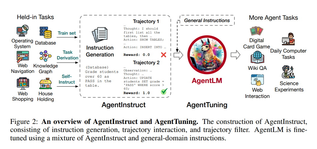 AGI&意识科学每周速递 | 2023年10月第三期 - 知乎