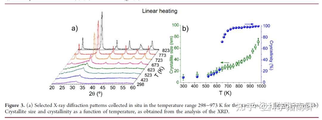 XRD在各领域使用的—专项文献阅读 - 知乎