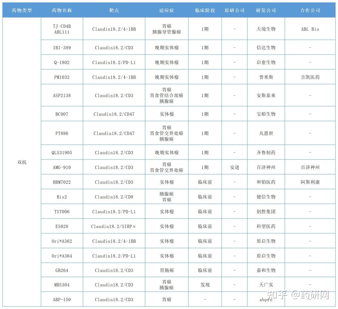 胃癌潜力靶点：Claudin 18.2 - 知乎
