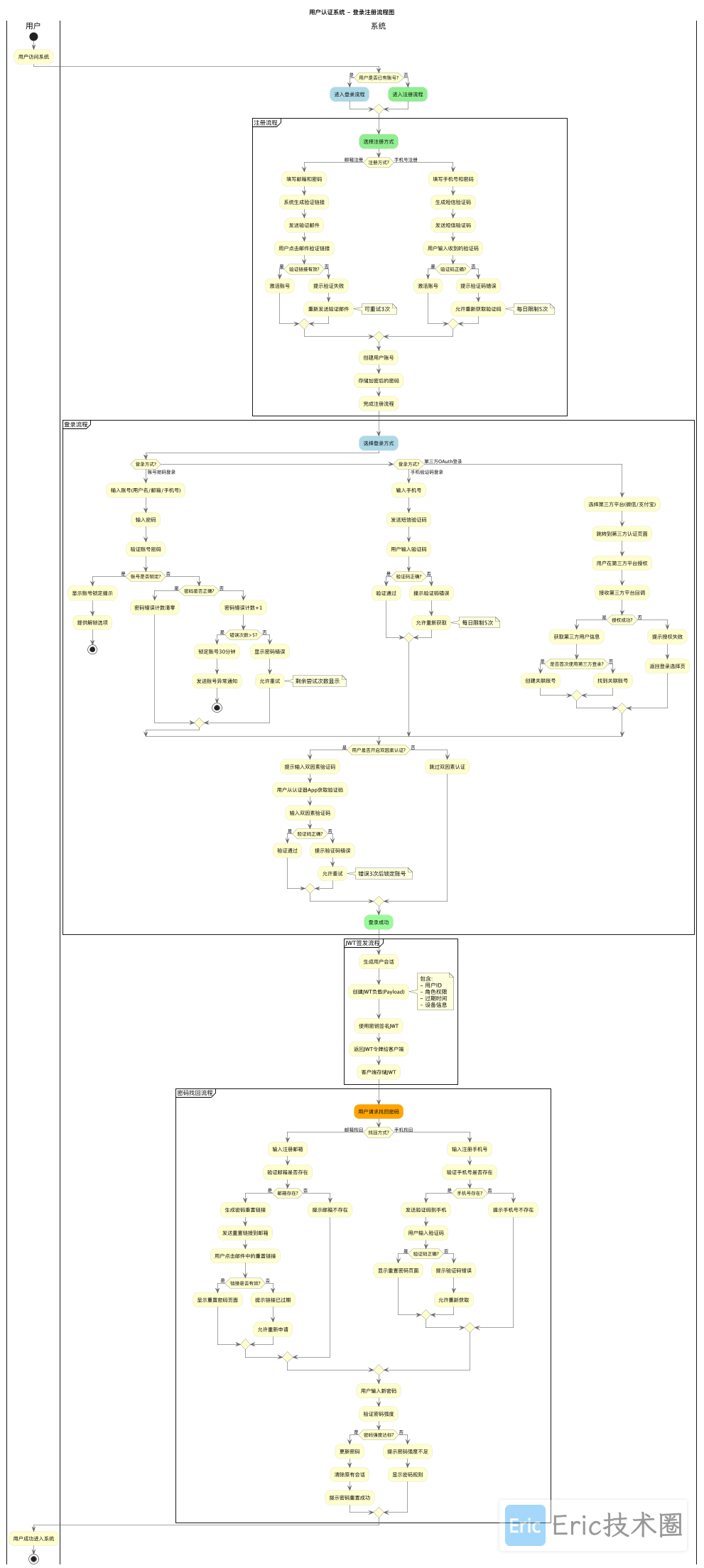 Cursor 结合 PlantUML 绘制架构图实践 - 知乎