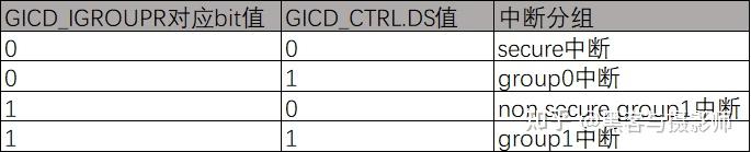 一文搞懂GICv3中断控制器的工作原理 - 知乎