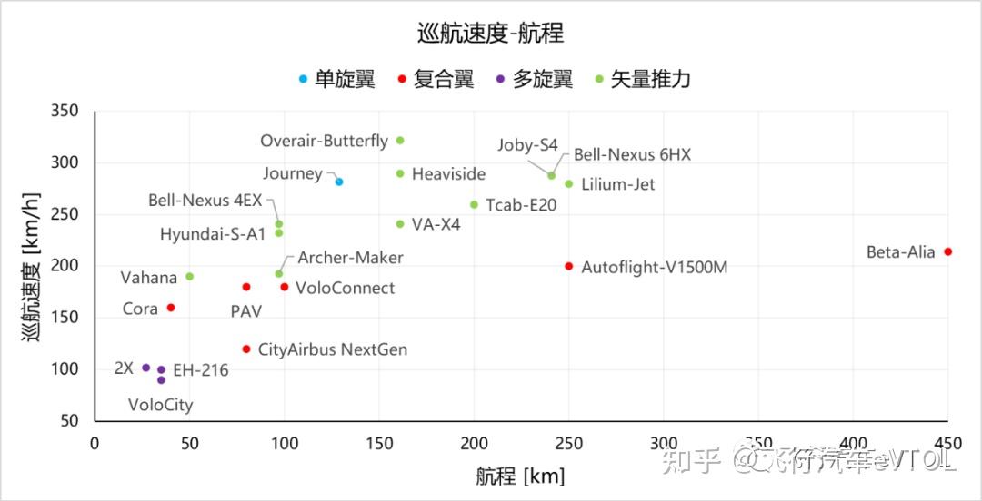 浅谈eVTOL构型 - 知乎