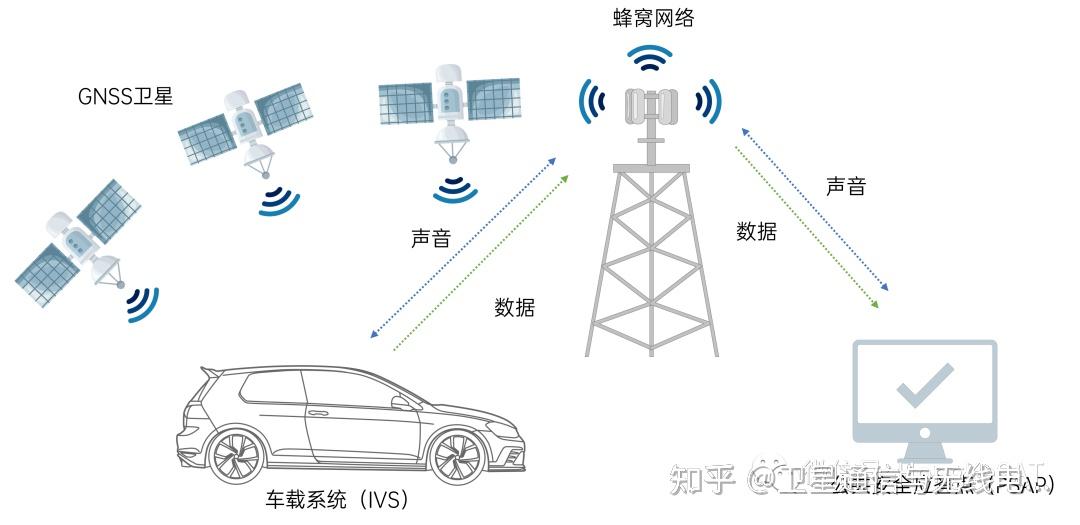 什么是AECS事故紧急呼叫系统？一篇文章带你了解 - 知乎