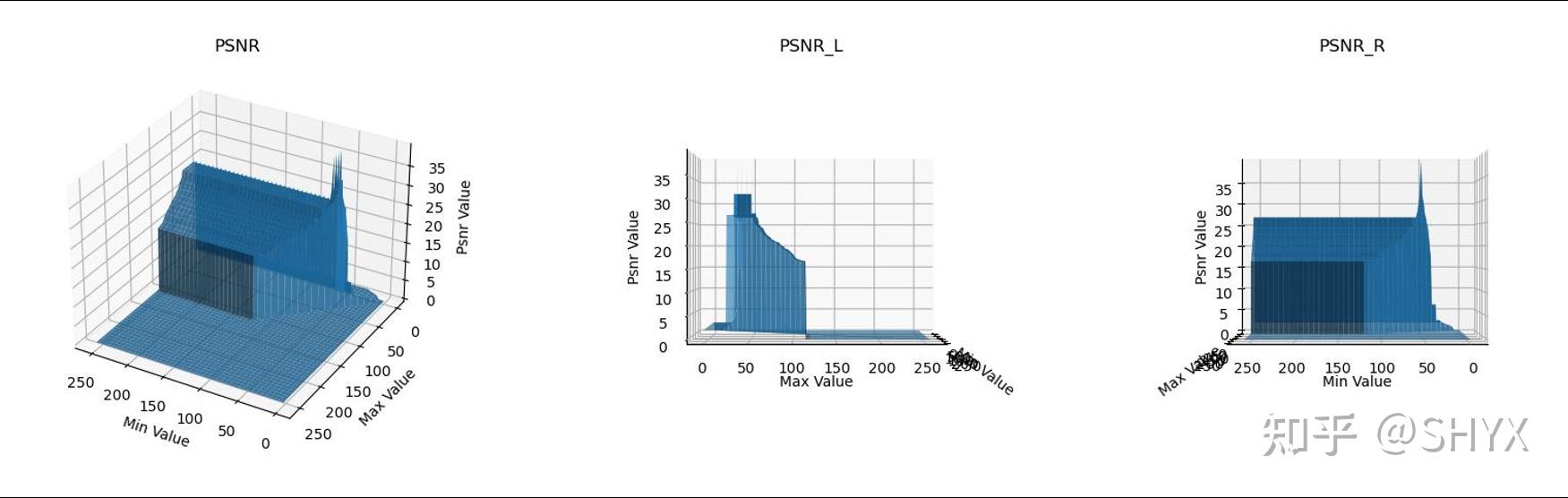 图像处理大作业（图像分割 基于阈值 区域增长 分水岭 K-Mean GrabCut GraphCut） - 知乎
