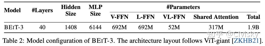 BEiT-3：将图像视为一种外语：用于视觉和视觉-语言任务的BEiT预训练(速读版) - 知乎