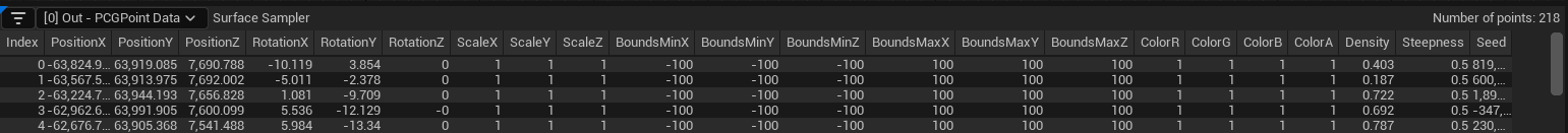 【UE5PCG-学习笔记1】基础上手UE PCG - 知乎