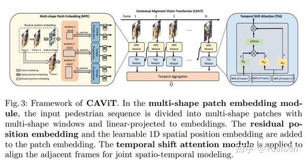ECCV2022【 行人/车辆重识别】相关论文和代码（更新完毕） - 知乎