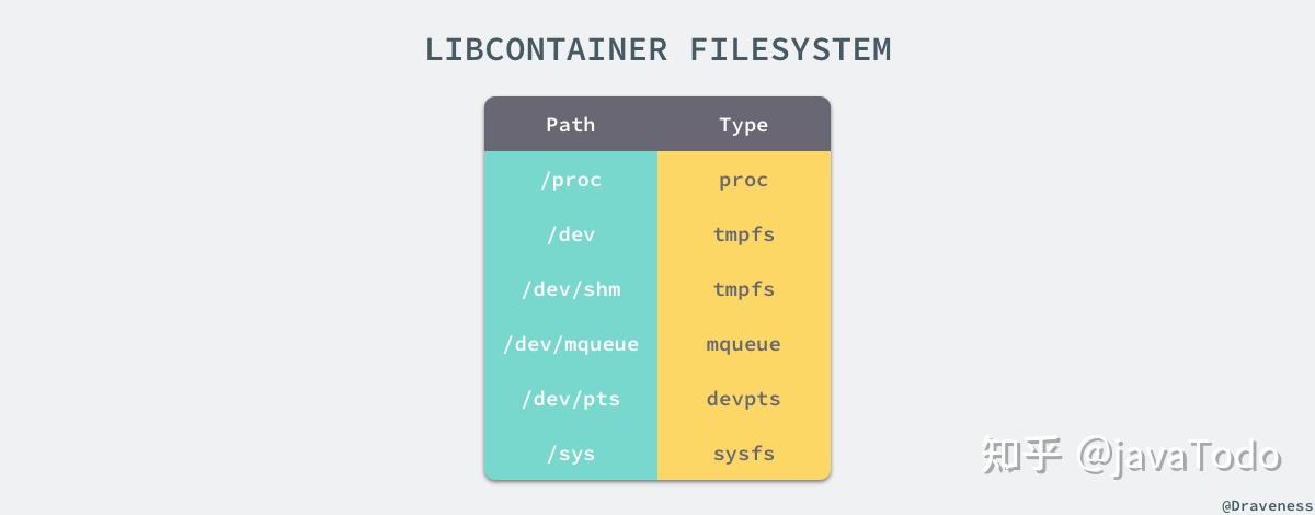 一篇文章带你搞懂Docker核心技术与实现原理 - 知乎