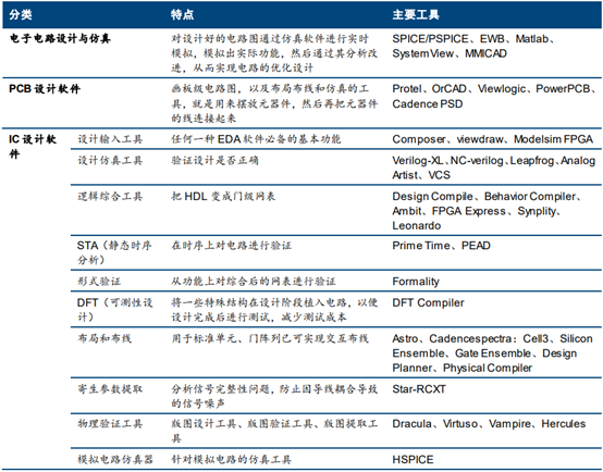 重点聊聊EDA（一）定义及分类 - 知乎