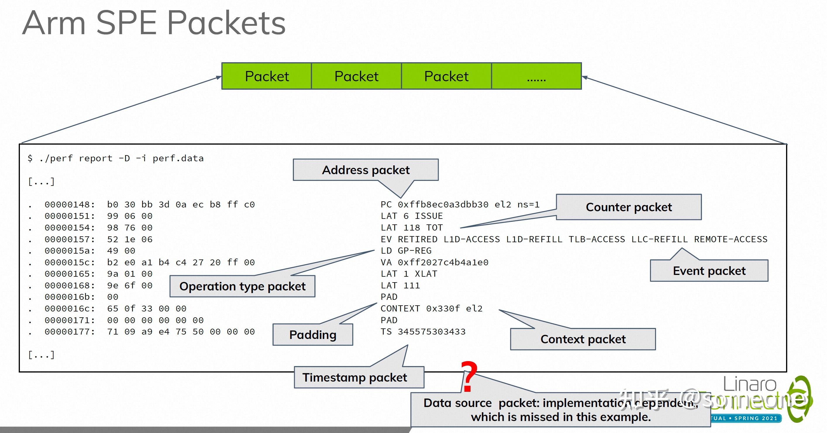 ARM SPE学习 - 知乎