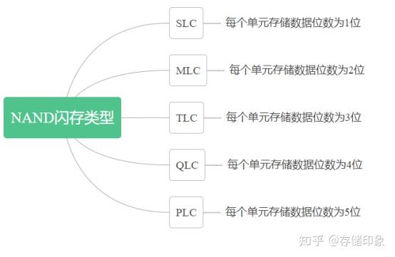 【深入浅出SSD】NAND闪存技术与固态硬盘