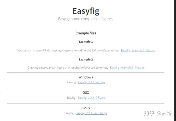 easyfig：线状基因组比对图 - 知乎