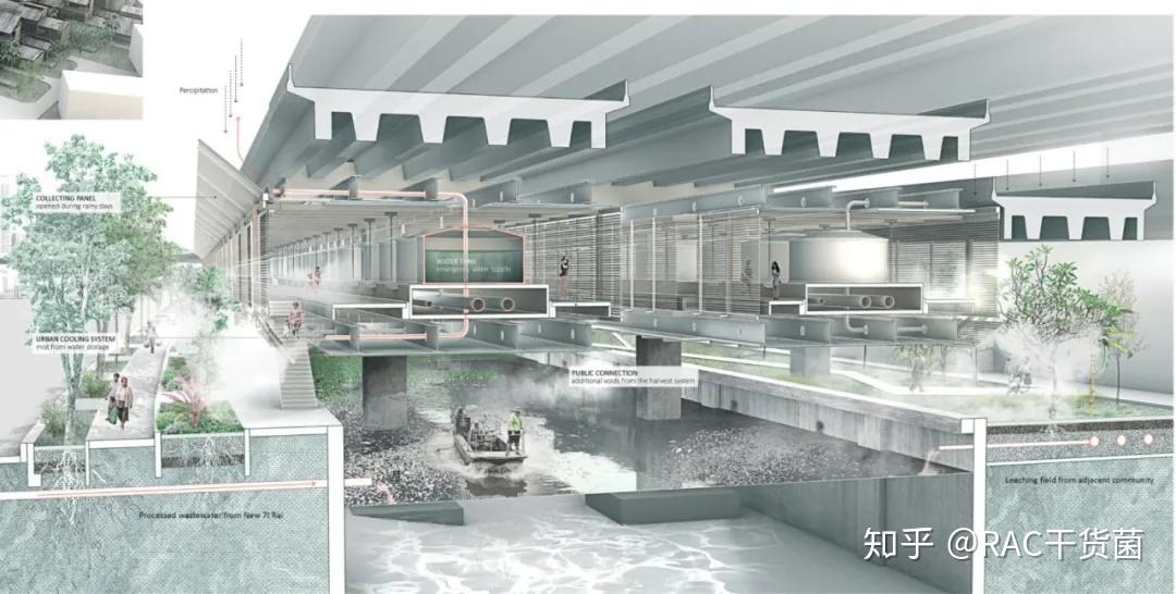 RAC重磅首发！2020ASLA学生奖公布，北大天大华南农安徽大等八校获奖，中国学生强势霸屏！！ - 知乎