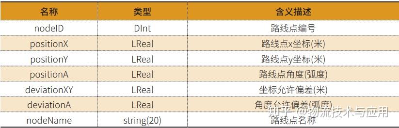 基于西门子PLC和VDA5050的AGV调度系统的开发与应用 - 知乎