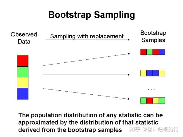 8. Sklearn — 交叉验证(Cross-Validation) - 知乎