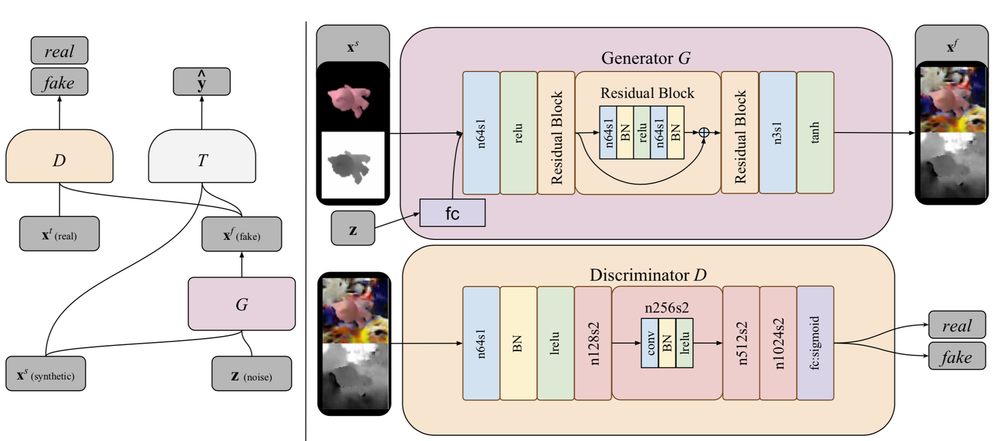 Deep Domain Adaptation论文集(四)：基于生成对抗网络GAN - 知乎