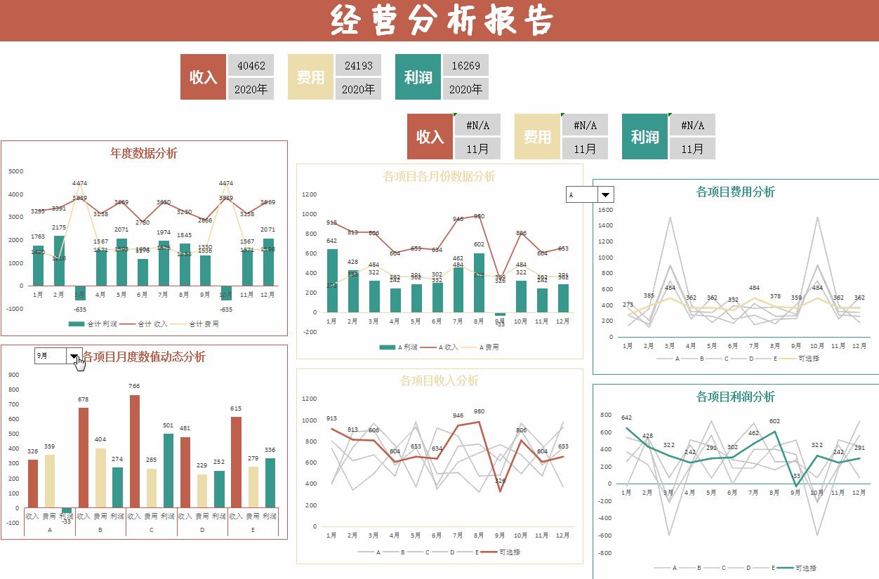 熬夜18天做的120个动态可视化财务报表，内含公式，可直接套用 知乎