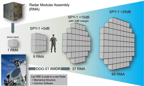 【再见，LCS】详解美国海军FFG（X）新一代导弹护卫舰计划 - 知乎