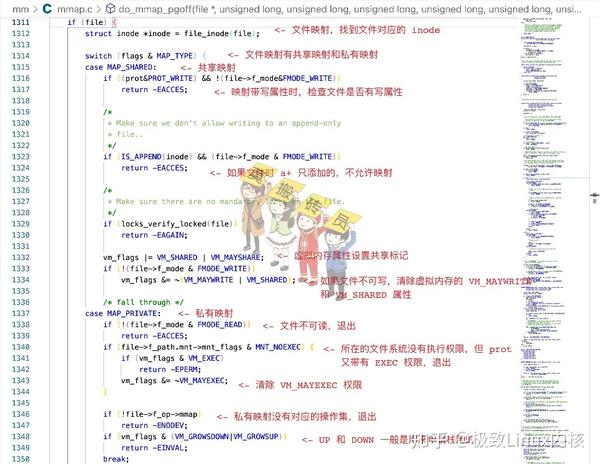 Linux mmap()系统调用 - 知乎