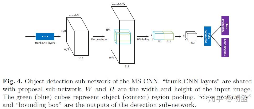 MSCNN(4)_源码学习_ECCV2016 - 知乎