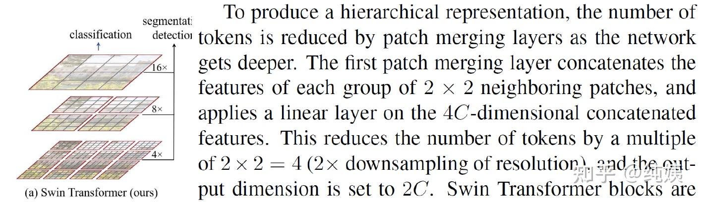 论文笔记：Swim Transformer - 知乎