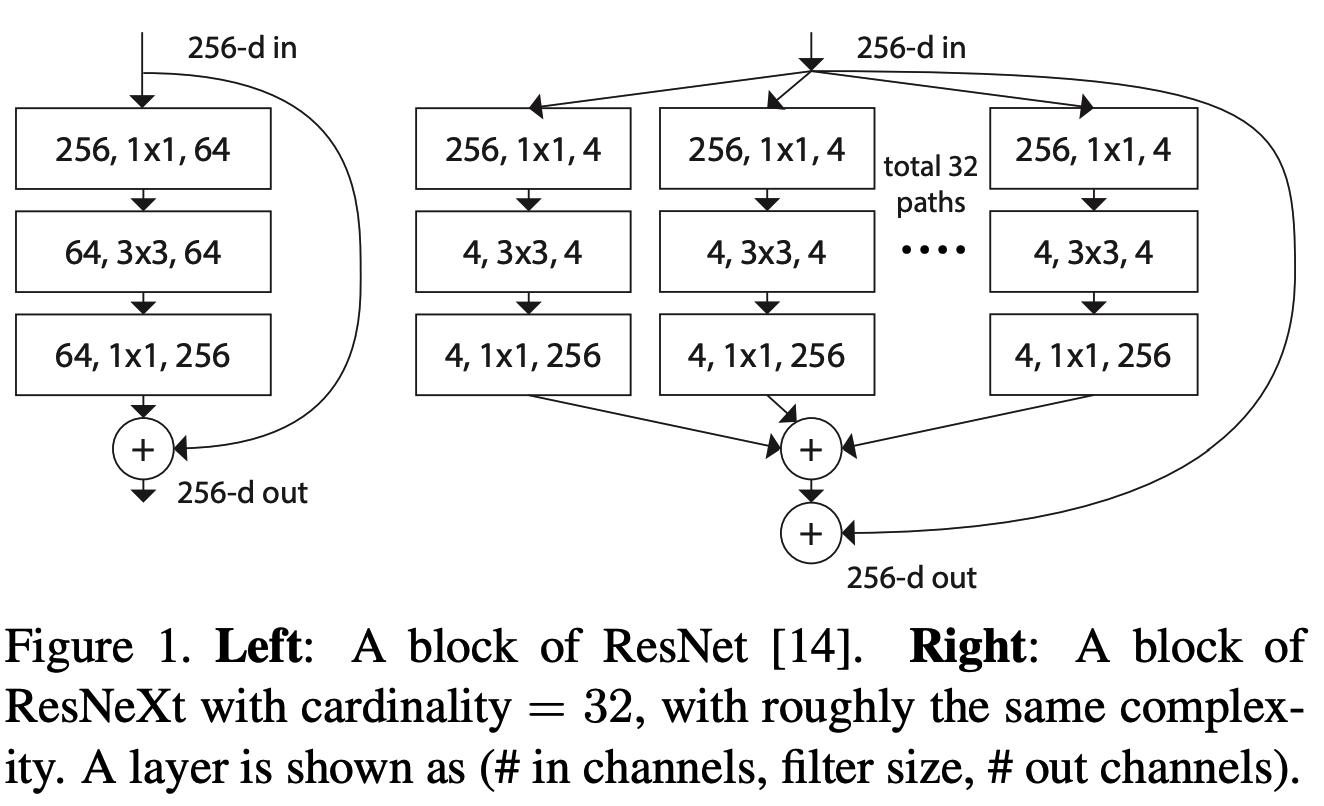 动作识别时序汇合（Temporal Pooling）方法介绍 - 知乎