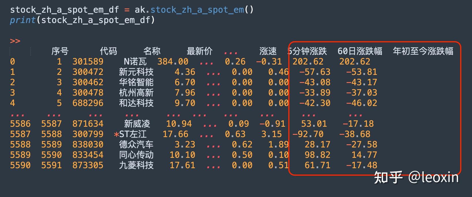 再见爬虫！一行Python代码获取A股26年历史数据，实时数据，ETF基金，可转债！ - 知乎