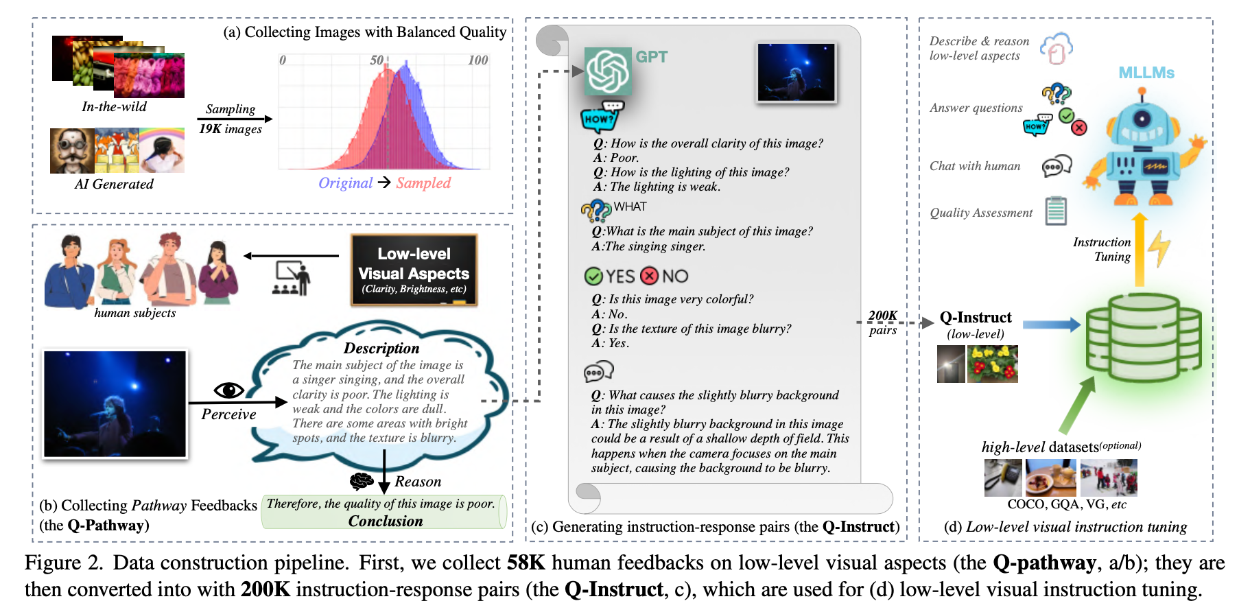 大模型如何进行图像评价：Q-Bench 和 Q-Instruct - 知乎