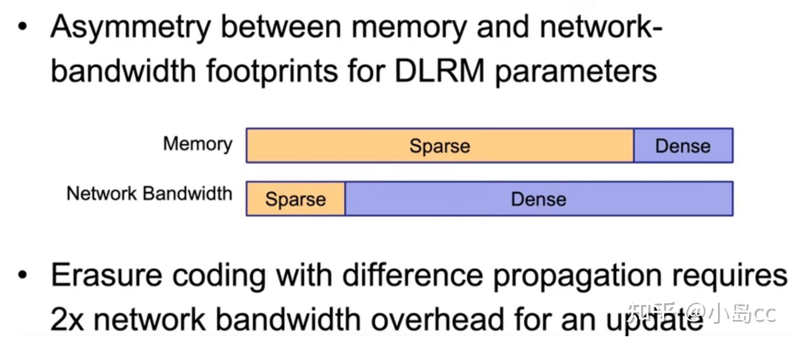 论文速读：Efficient Fault Tolerance for Recommendation Model Training via Erasure Coding - 知乎