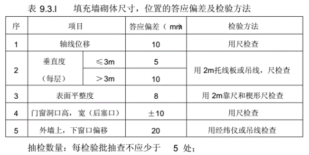 室内精装修墙体工艺指引HJSJ-2022 - 知乎