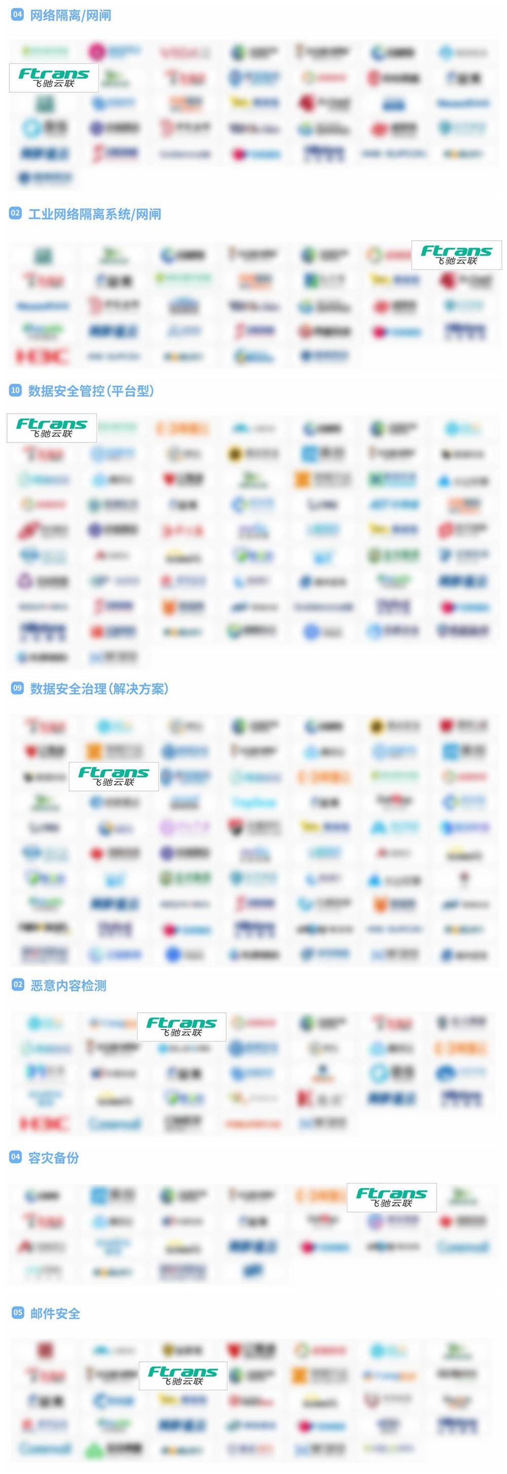 CCSIP中国网络安全行业全景册(第六版)发布 飞驰云联入选7大领域 - 知乎