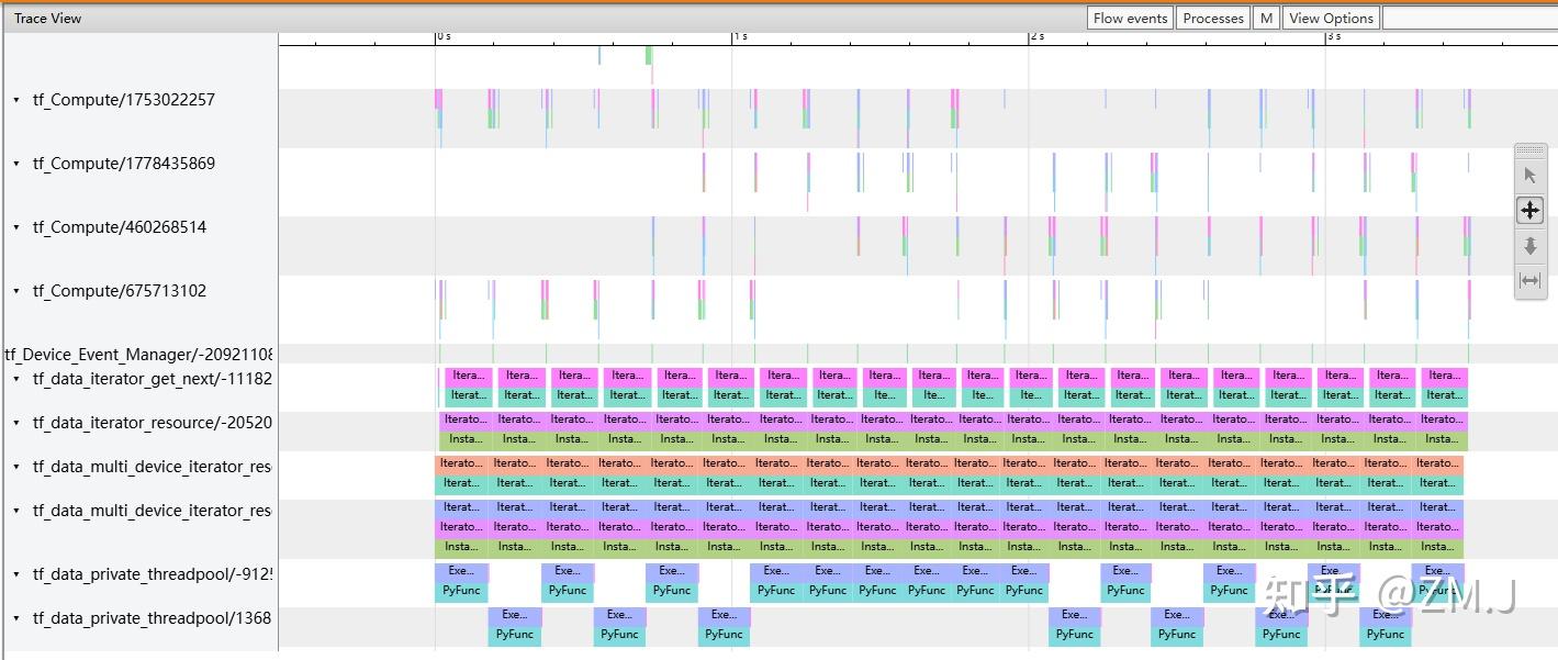 如何构建高效时序 Keras 数据集：以 tf.data pipeline 分析为例 - 知乎