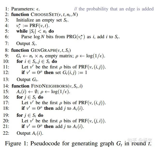火烈鸟:Multi-Round Single-Server Secure Aggregationwith Applications to Private Federated Learning ...