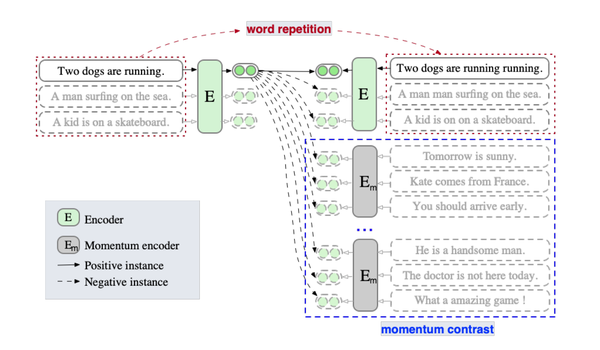对比学习在NLP和多模态领域的应用 - 知乎