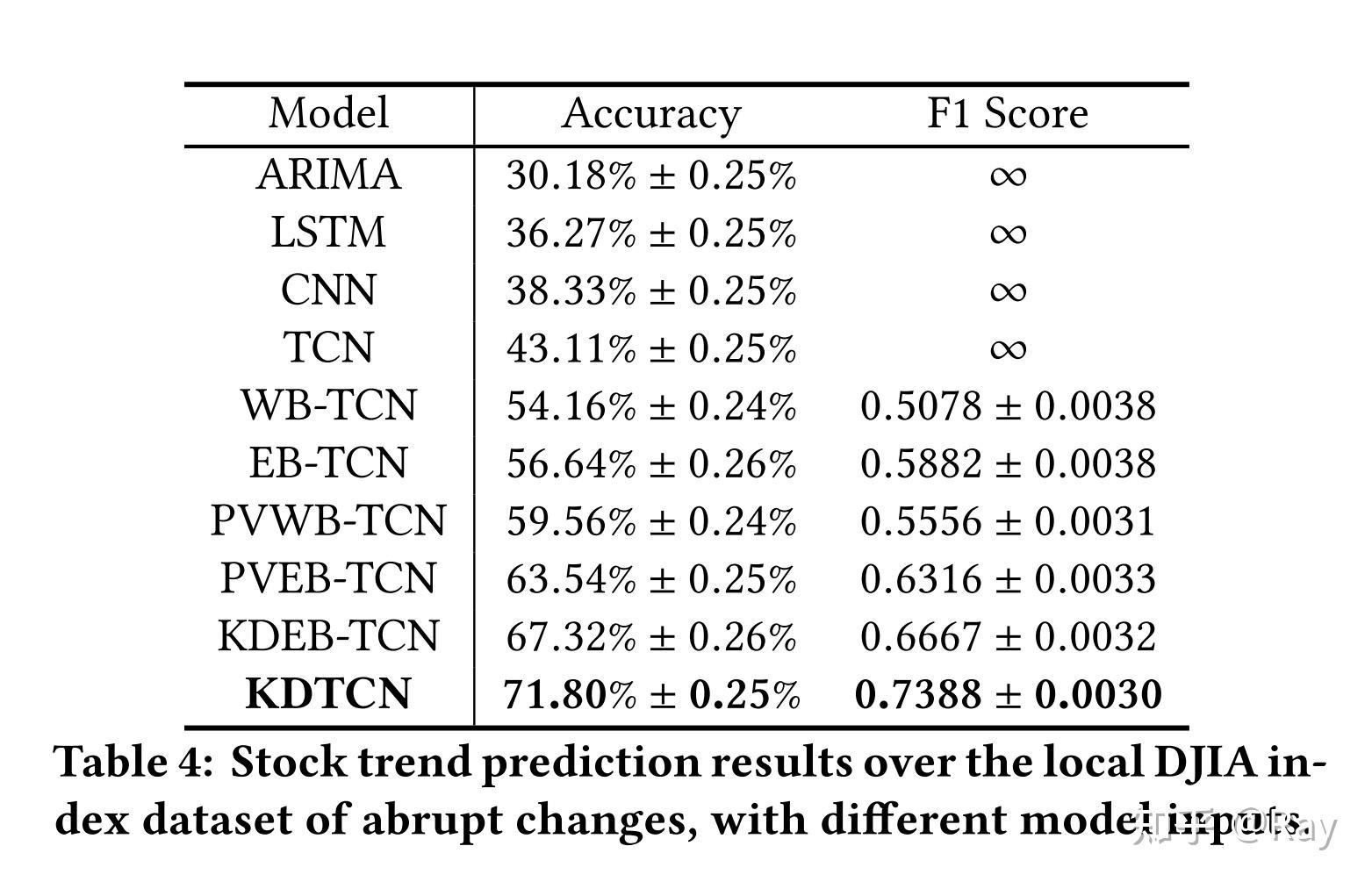 ML阅读笔记-No.001-基于 TCN 的知识驱动股市趋势预测与解释 - 知乎
