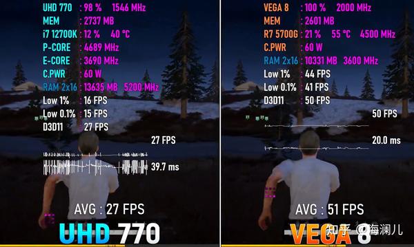 intel核显玩游戏怎么样？爽不爽？ - 知乎