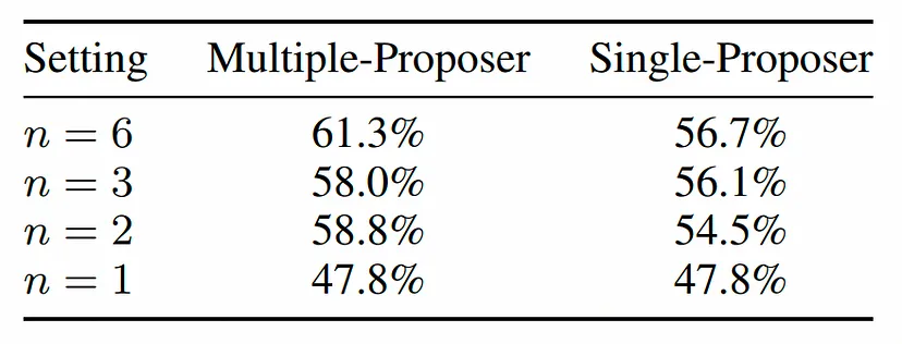 探索大型语言模型新架构：从 MoE 到 MoA - 知乎