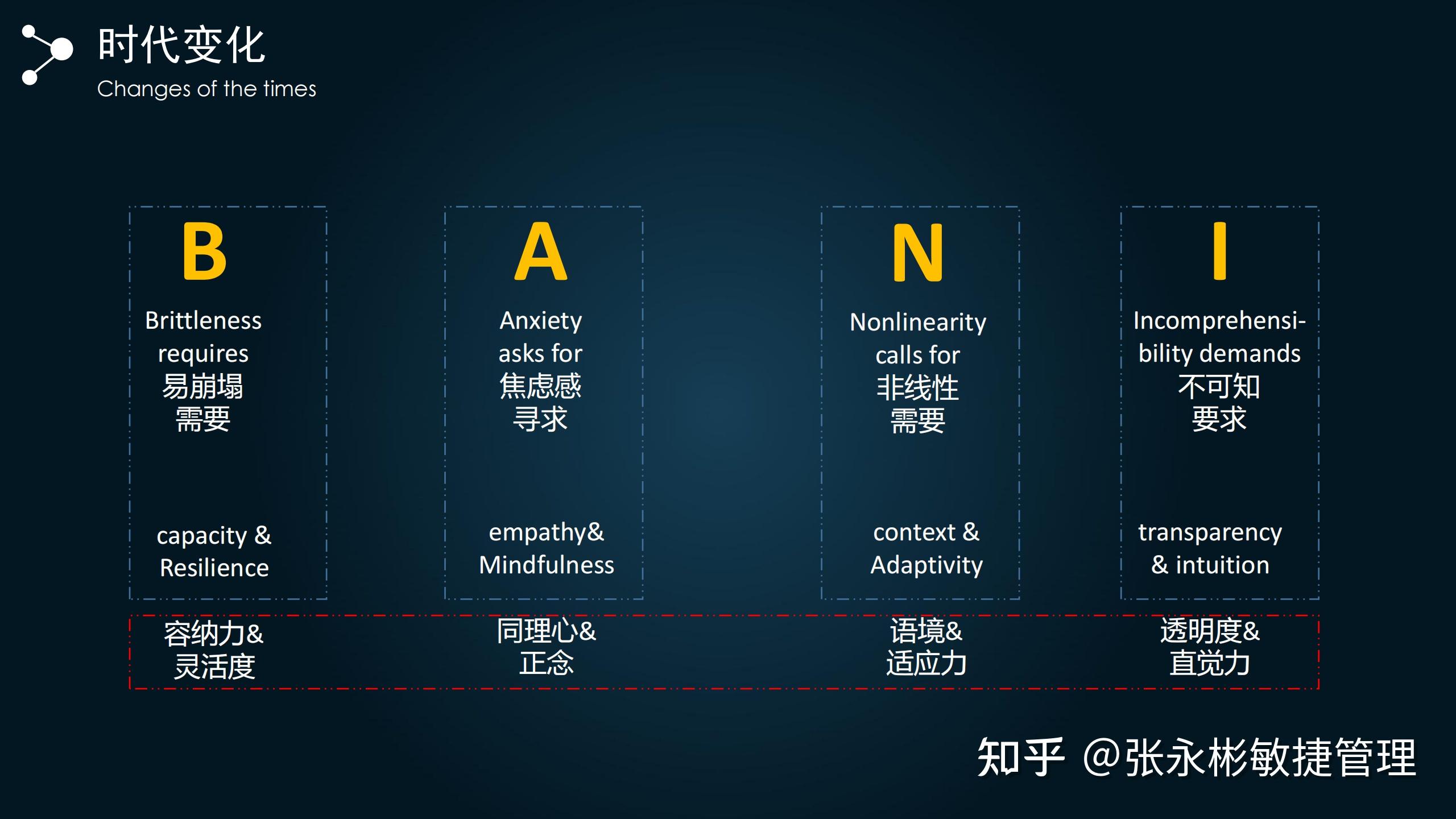 张永彬原创：BANI时代 巧用ChatGPT敏捷应对产品和项目发展面临的新变化 - 知乎