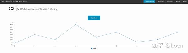 2023年10个最热门的JavaScript图表库 - 知乎