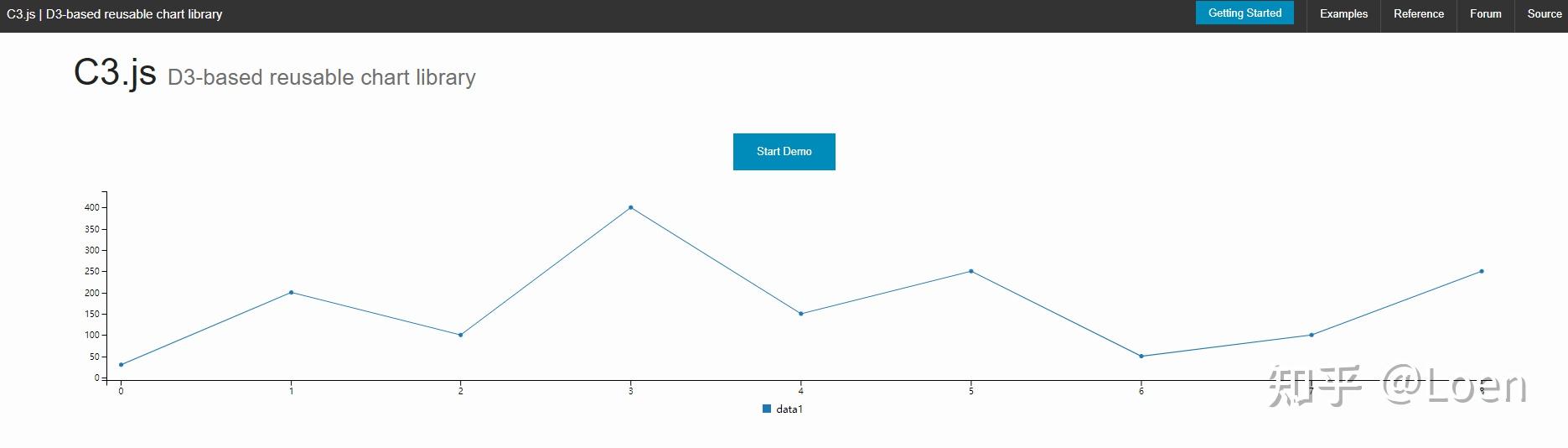 2023年10个最热门的JavaScript图表库 - 知乎