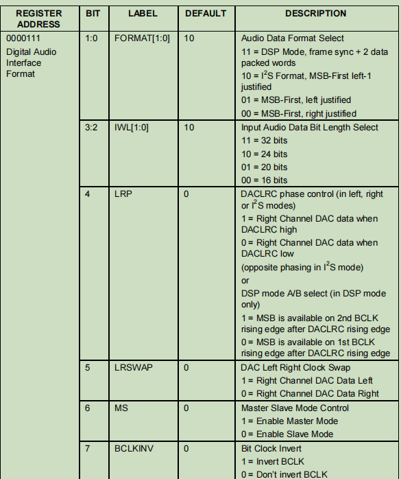 代码解读：FPGA控制WM8731芯片输出音频正弦波 - 知乎