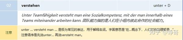 【德语介词搭配】02 verstehen和它的小伙伴们 - 知乎